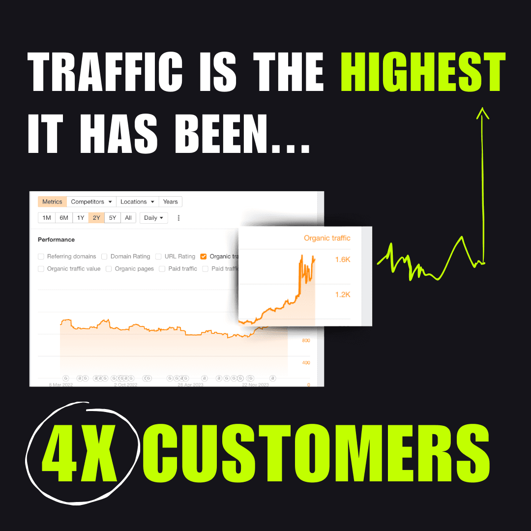 Case Studies From Real fatjoe Clients - fatjoe.